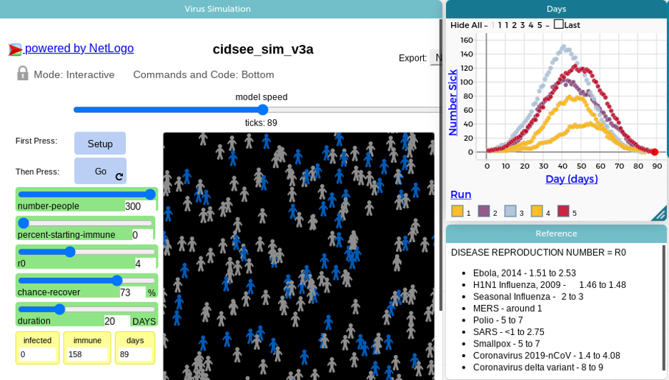 Data Detectives Clubs: A Collaborative Approach to Data Science Through ...
